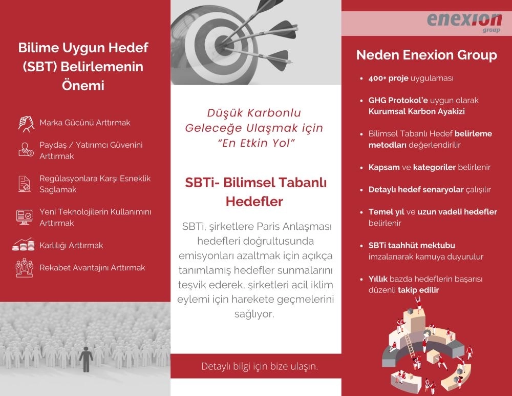 Bilim Temelli Hedefler SBTi | Enexion Group